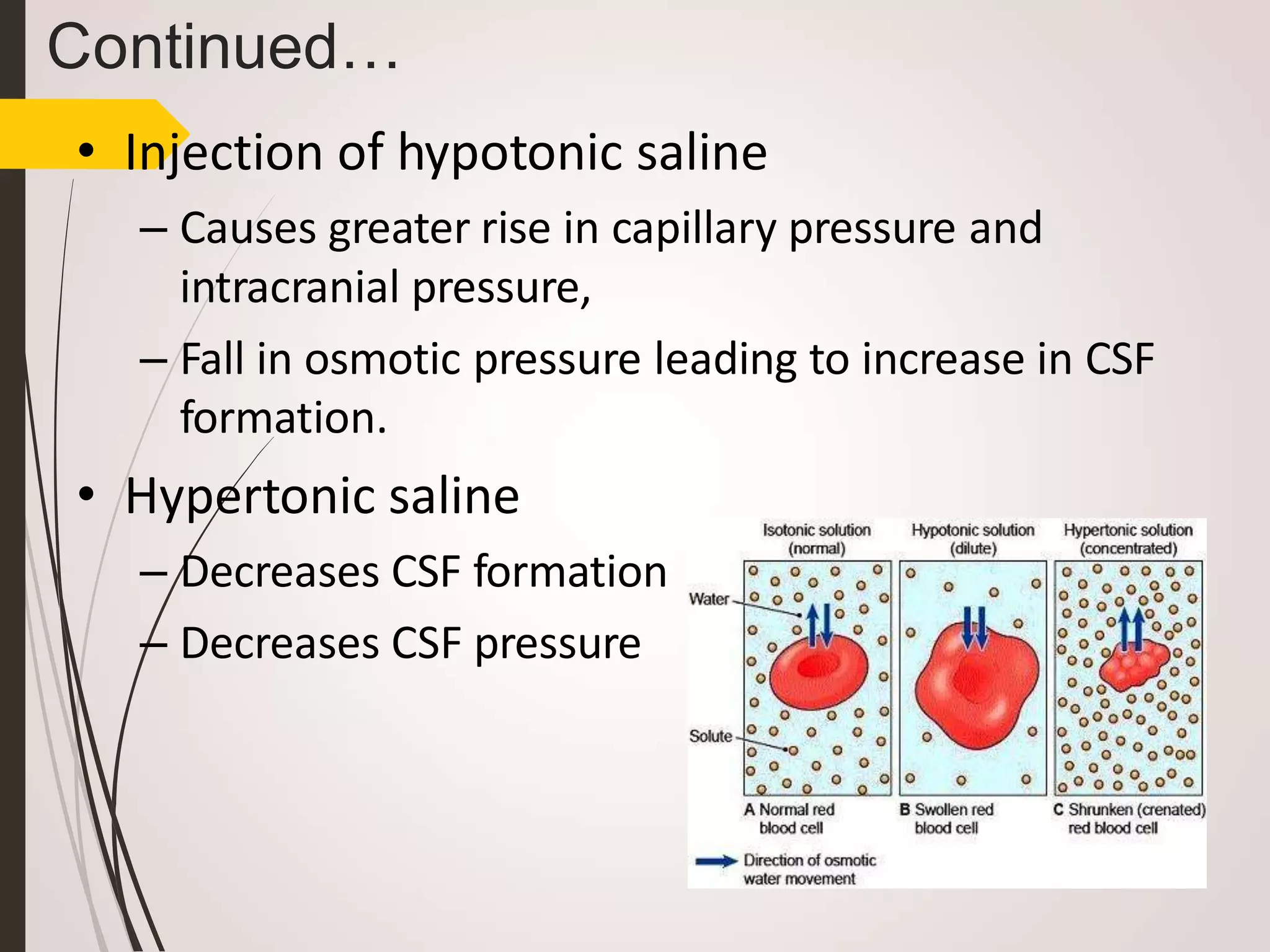 Cerebrospinal fluid ppt | PPT