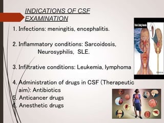Cerebrospinal fluid ppt | PPT