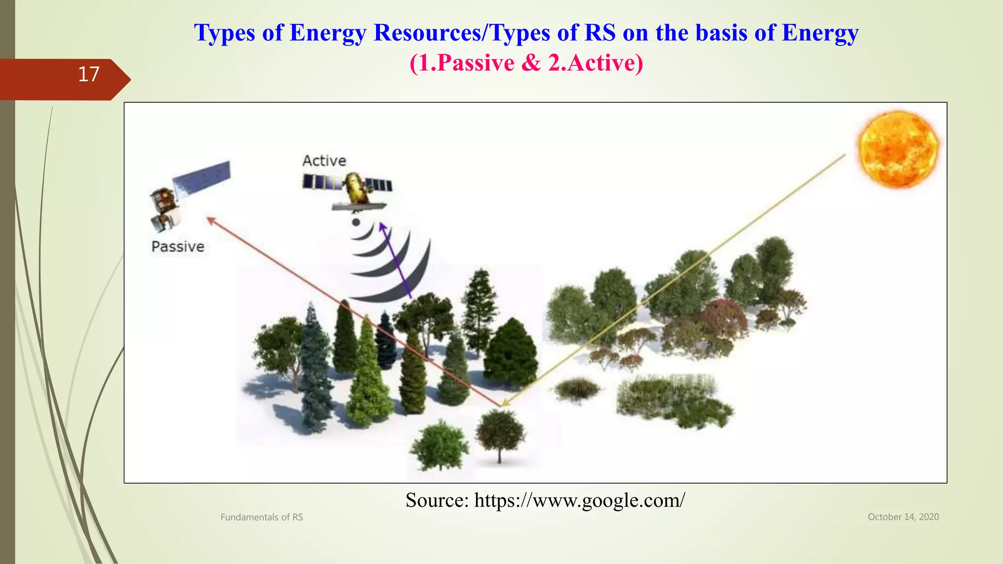 Lect 4 energy interactions-rs | PPT