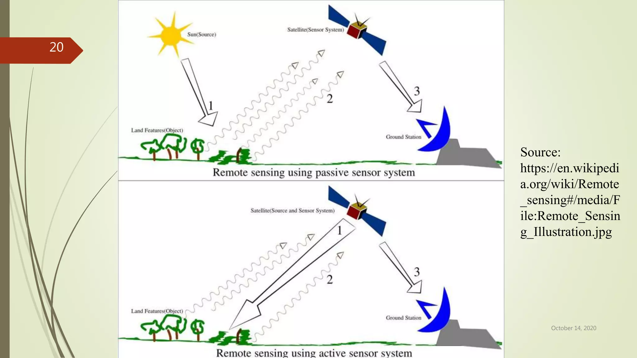 Lect 4 energy interactions-rs | PPT