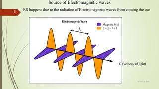 Lect 4 energy interactions-rs | PPT