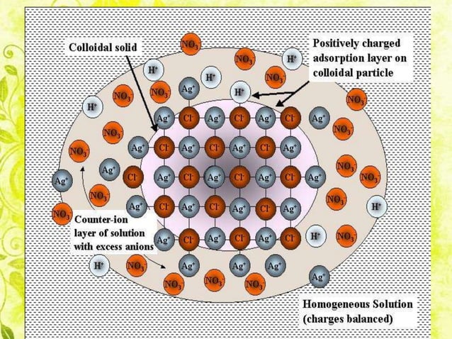 lect-4 Gravimetric analysis.pptx