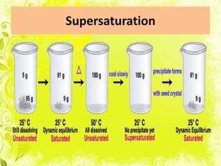 lect-4 Gravimetric analysis.pptx