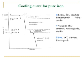 Lect-4 Iron Carbon Equilibrium Diagram | PPT