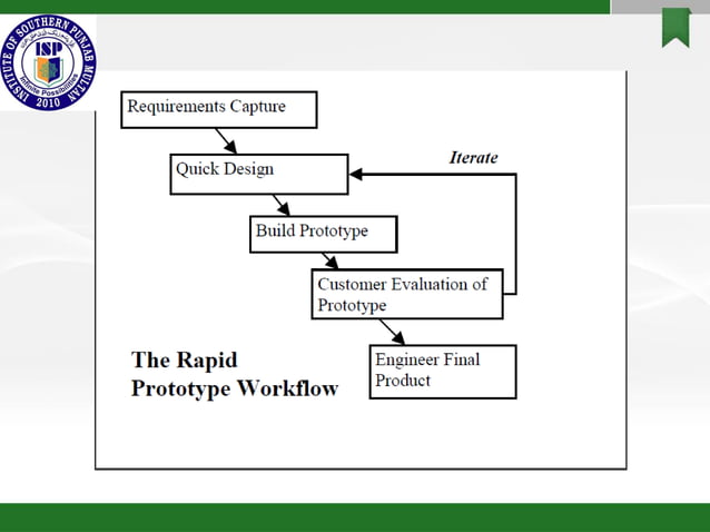 Lect-4: Software Development Life Cycle Model - SPM | PDF | Technology ...