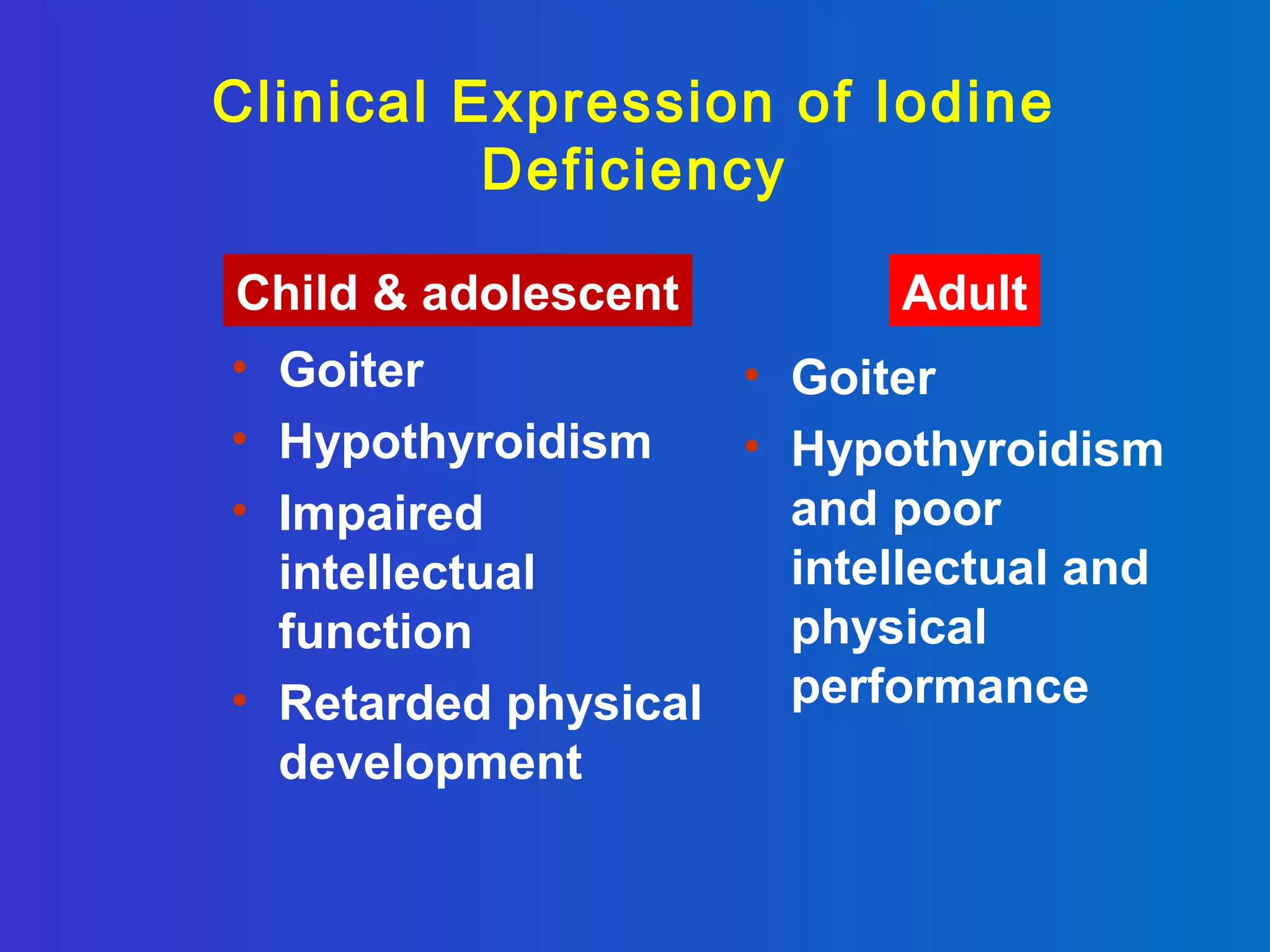 Goiter | PPT | Thyroid Disorders | Endocrine and Metabolic Diseases