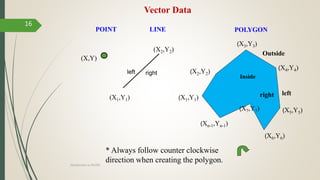 Lect 5 data models-gis | PPTX