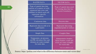Lect 5 data models-gis | PPTX
