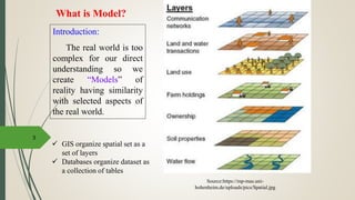 Lect 5 data models-gis | PPTX