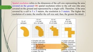 Lect 5 data models-gis | PPTX