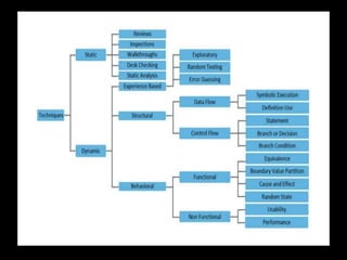 Lect-6-Generic testing types.pptx