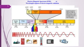 Lect 6 em spectrum-rs | PPT