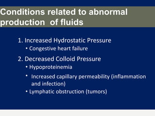 Lect-6Serous body fluid.pptx