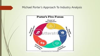LECT-7- INDUSTRY ANALYSIS.pptx