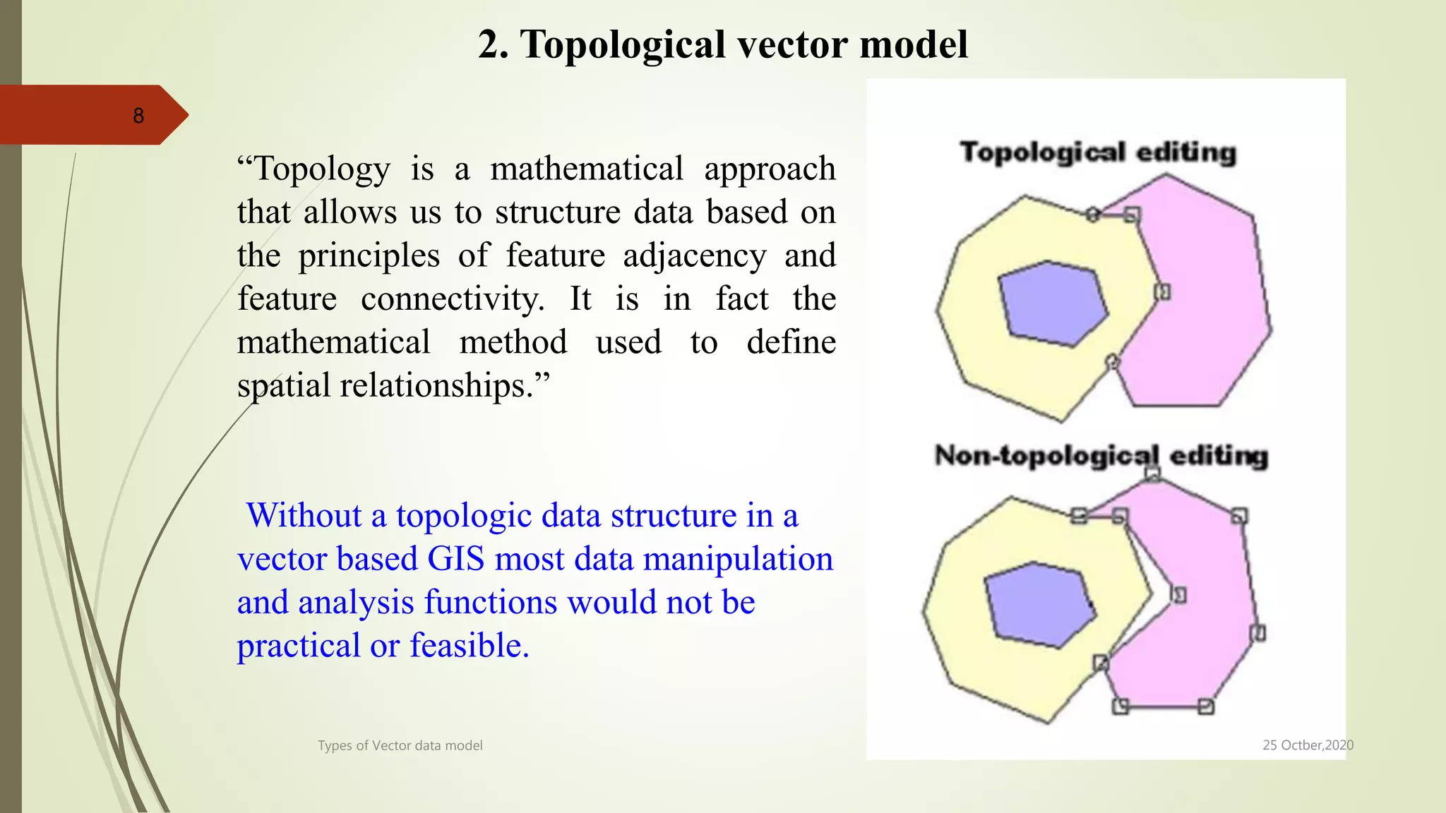 Lect 7 And 8 Types Of Vector Data Model Gis Ppt