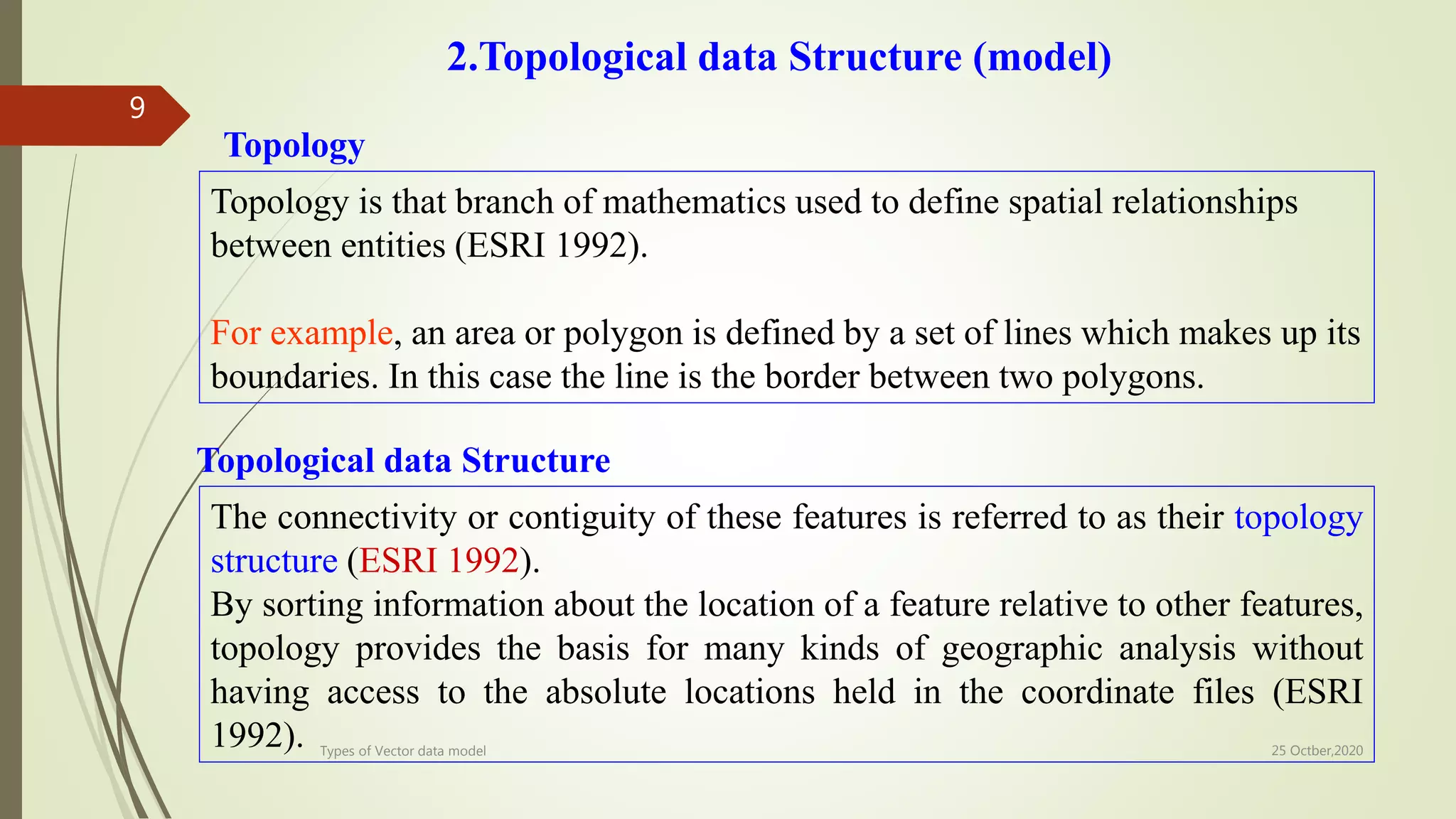 Lect 7 And 8 Types Of Vector Data Model Gis Ppt