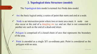 Lect 7 & 8 types of vector data model-gis | PPT