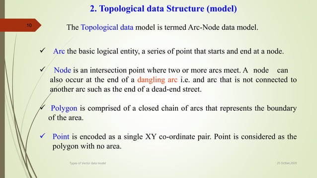 Lect 7 And 8 Types Of Vector Data Model Gis Ppt