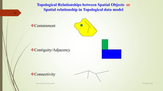 Lect 7 & 8 types of vector data model-gis | PPT