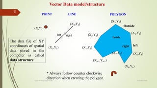 Lect 7 & 8 types of vector data model-gis | PPT