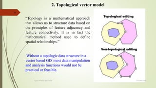Lect 7 & 8 types of vector data model-gis | PPT