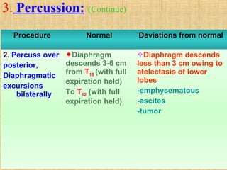 thoracic & lung assessment | PPT