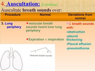 thoracic & lung assessment | PPT