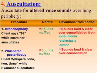 thoracic & lung assessment | PPT
