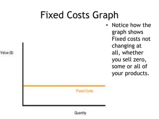 Types of Businesses, costs, revenue and barriers to growth | PPTX