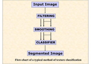 filter based texture analysis method texture Analysis gabor filter.pdf