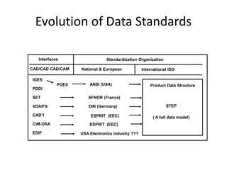 LECT-standard for data exch.pptx | Databases | Computer Software and ...
