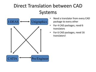 LECT-standard for data exch.pptx | Databases | Computer Software and Applications