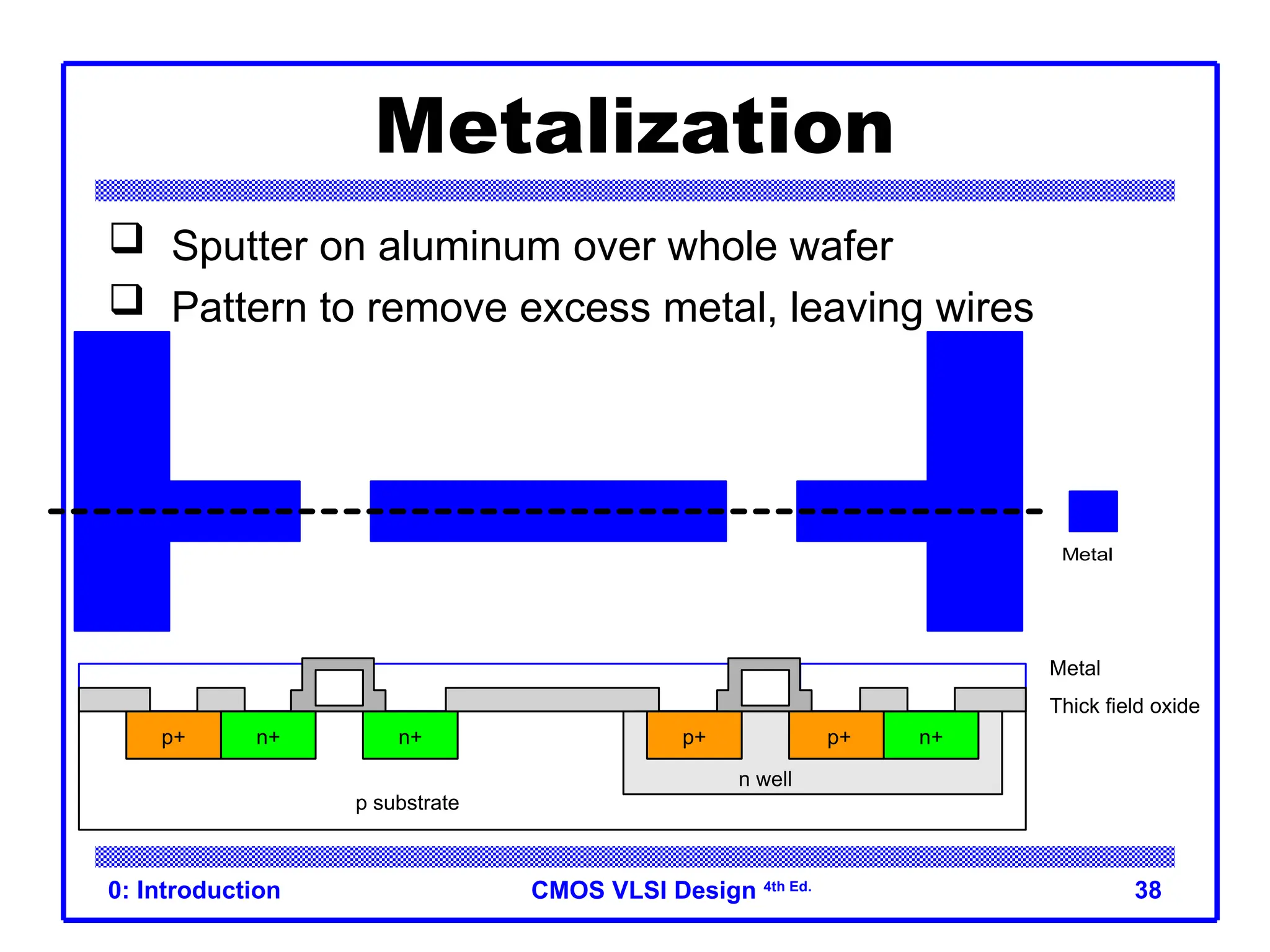 Introduction to VLSI design and testing | PPT