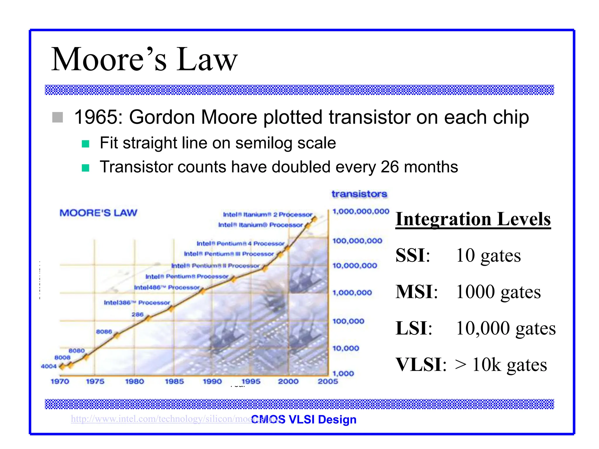 lect00_introducao of Very large scale Integration Tech .ppt