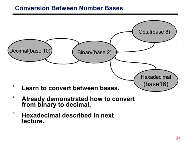 digital logic design number system | PPT