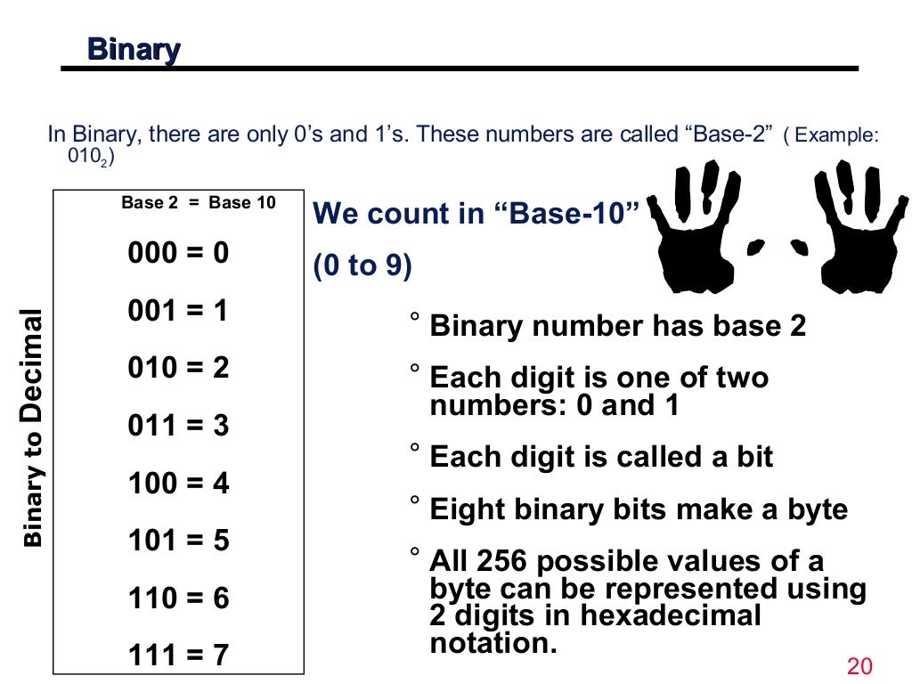 digital logic design number system