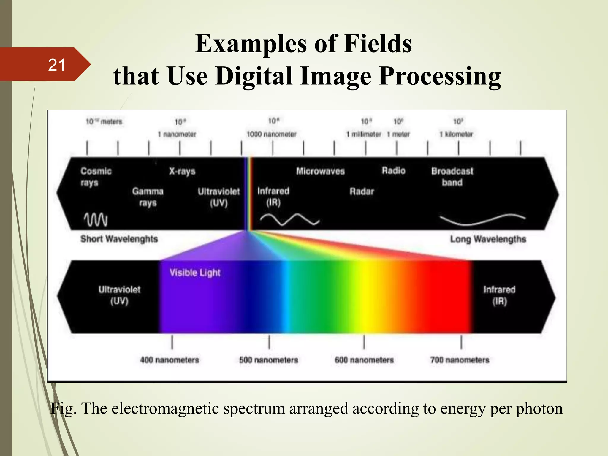 Lecture 1 for Digital Image Processing (2nd Edition) | PPTX