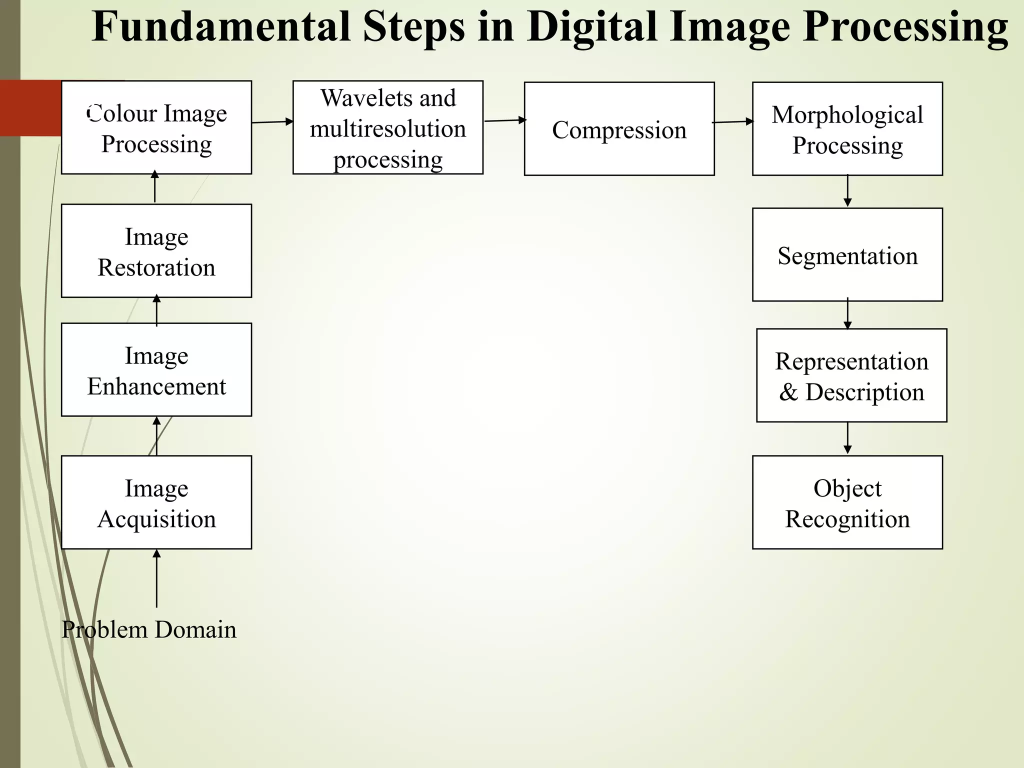 Lecture 1 for Digital Image Processing (2nd Edition) | PPTX | Photo Editing Software | Computer ...