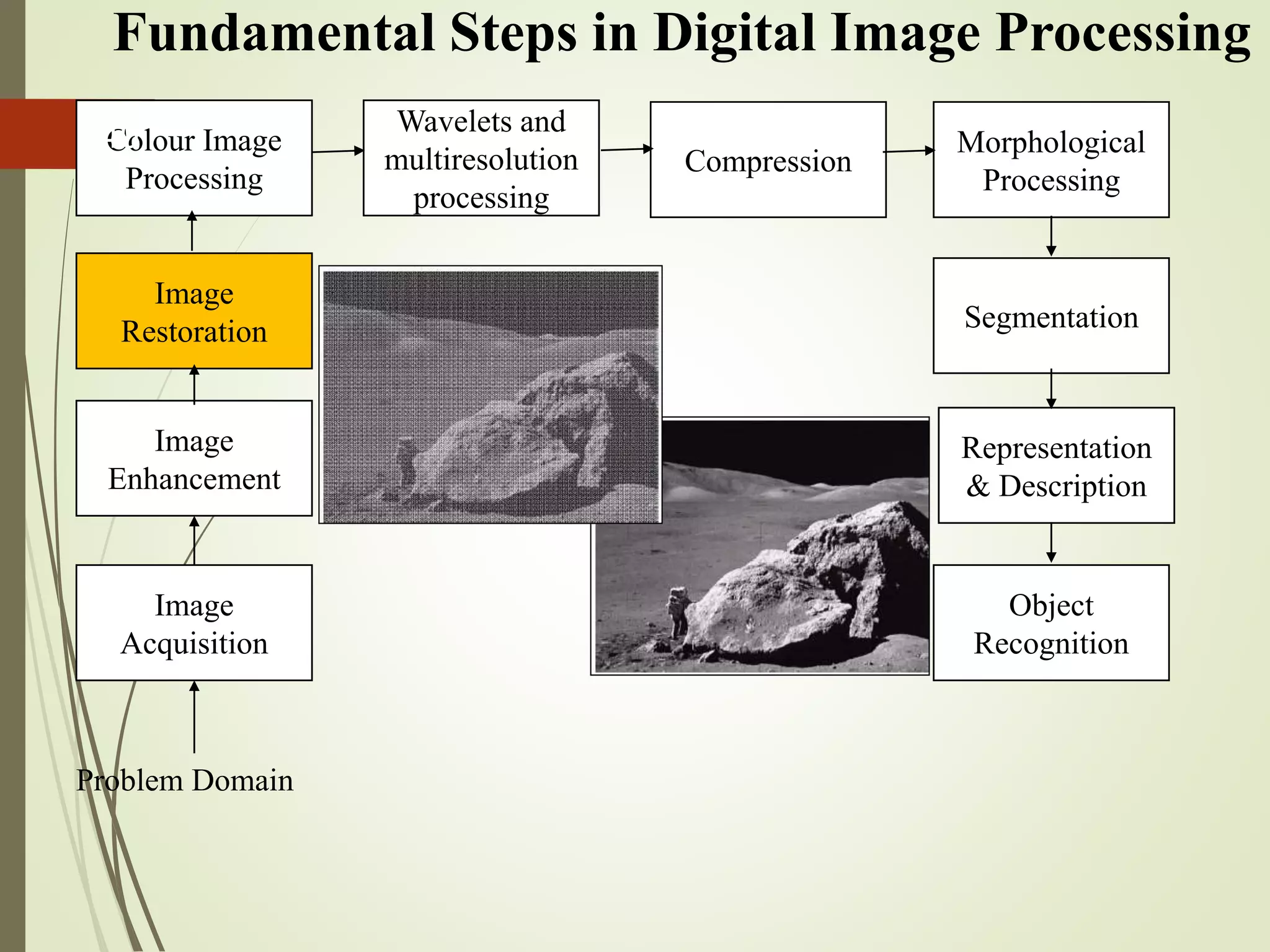Lecture 1 for Digital Image Processing (2nd Edition) | PPTX