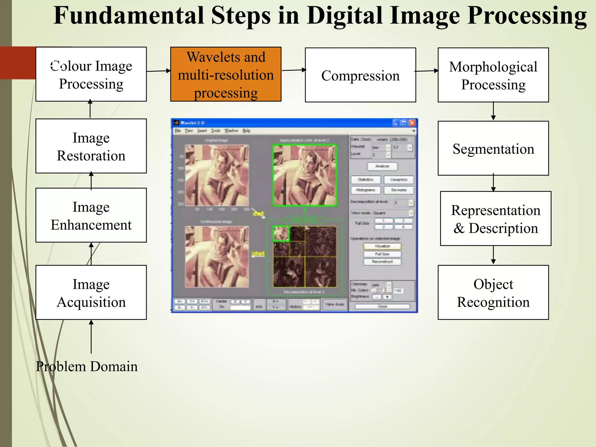 Lecture 1 for Digital Image Processing (2nd Edition) | PPTX | Photo Editing Software | Computer ...