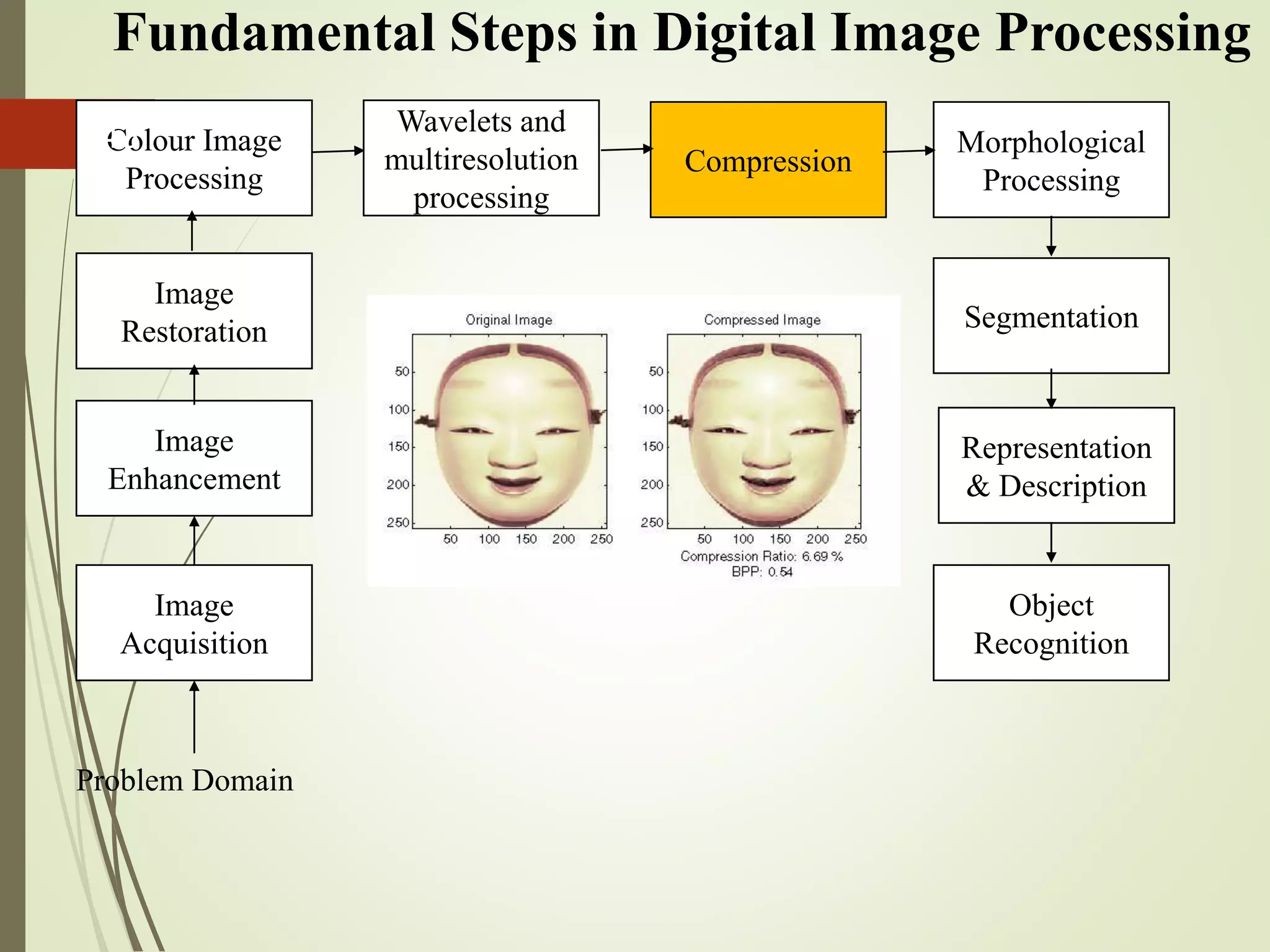 Lecture 1 for Digital Image Processing (2nd Edition) | PPTX | Photo Editing Software | Computer ...