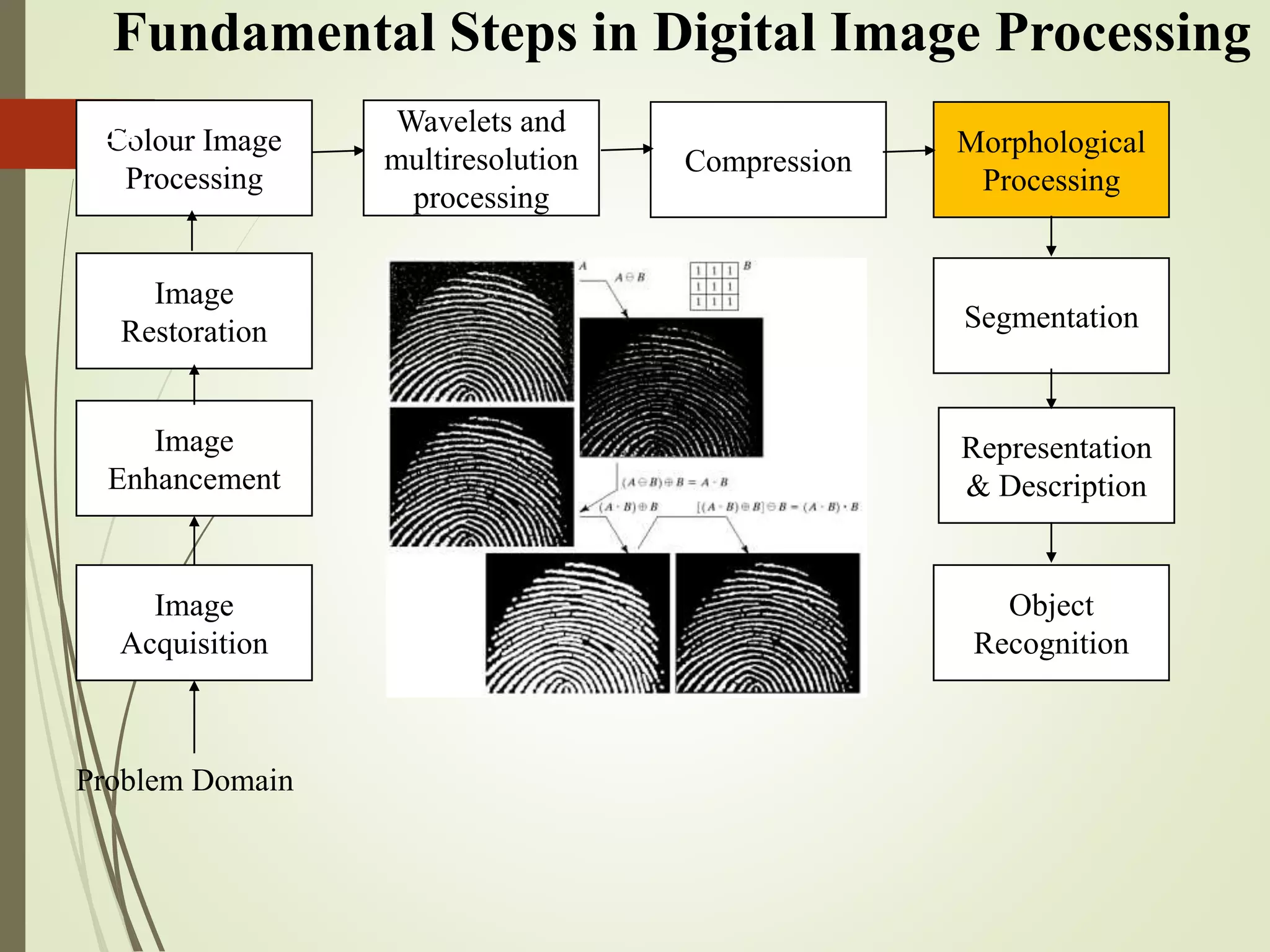 Lecture 1 for Digital Image Processing (2nd Edition) | PPTX | Photo Editing Software | Computer ...