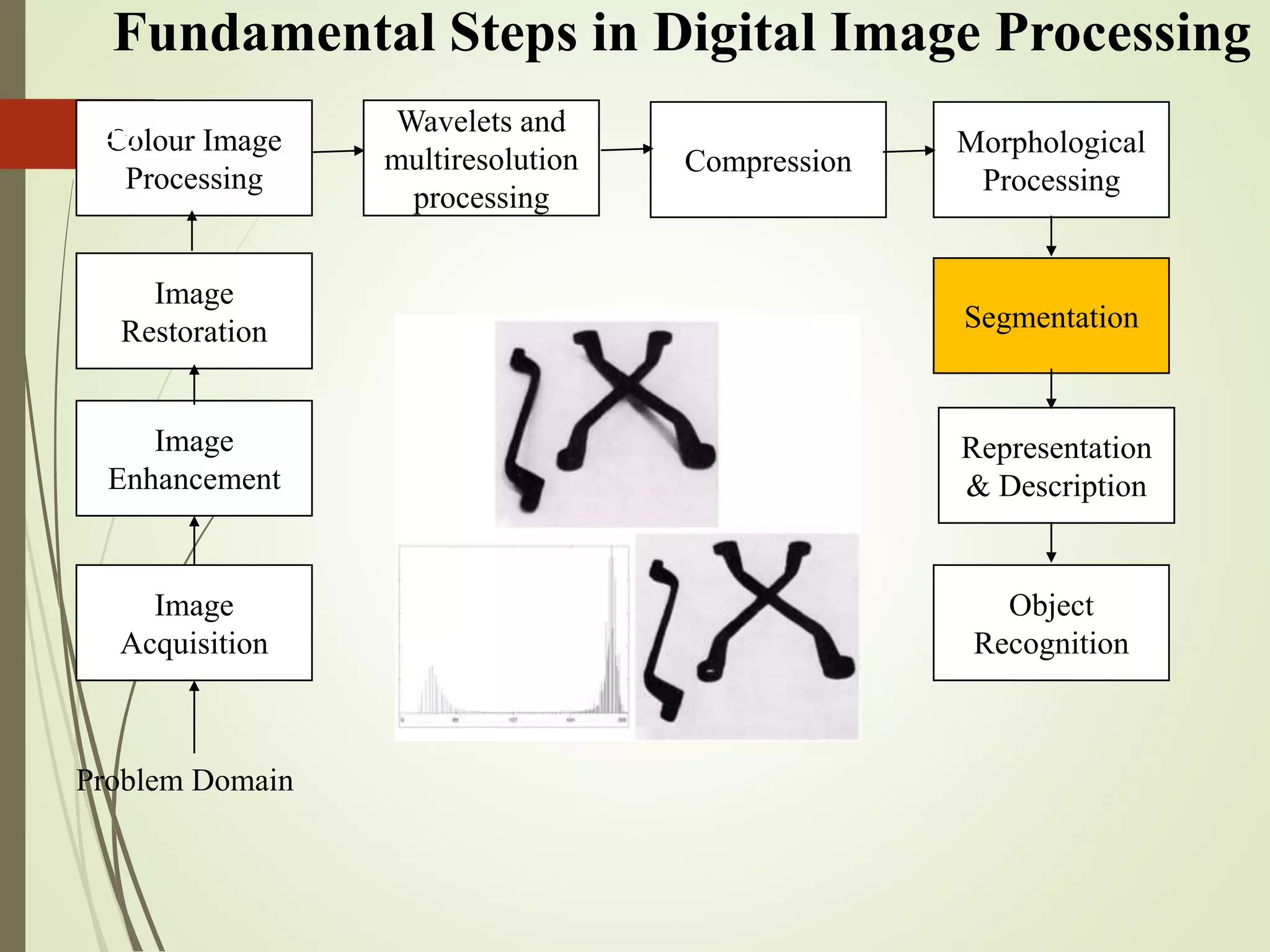Lecture 1 for Digital Image Processing (2nd Edition) | PPTX | Photo Editing Software | Computer ...
