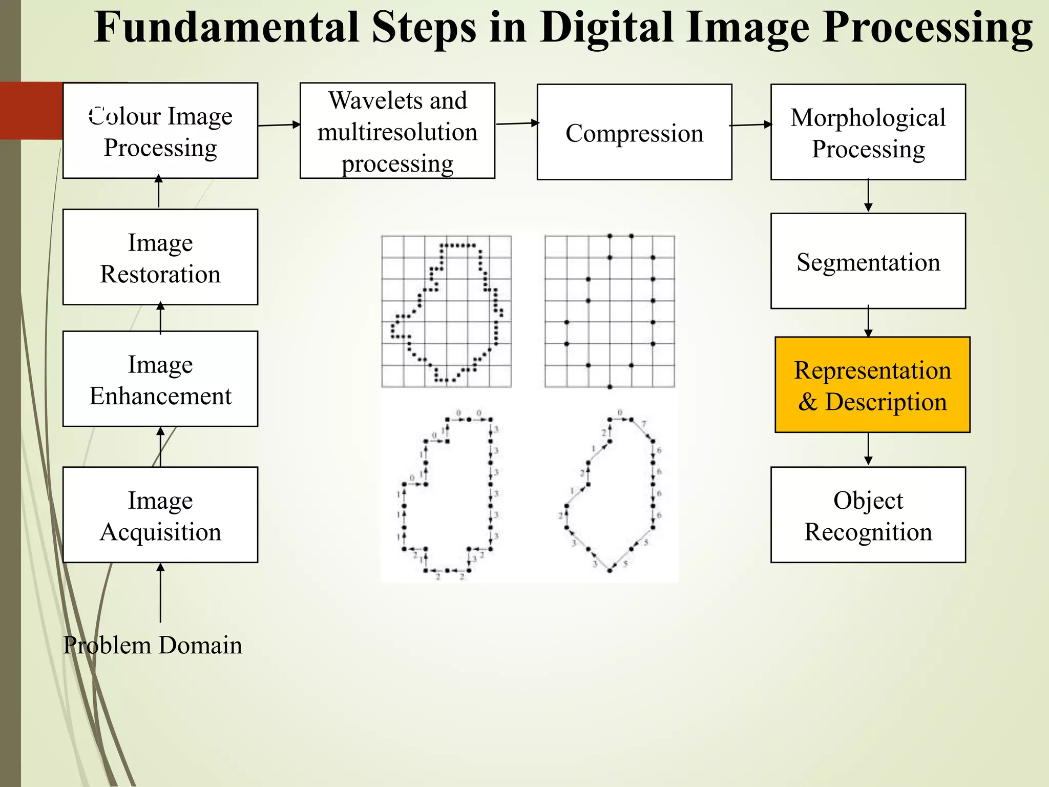 Lecture 1 for Digital Image Processing (2nd Edition) | PPTX | Photo Editing Software | Computer ...