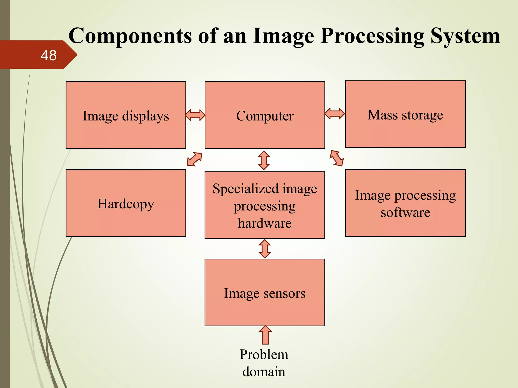 Lecture 1 for Digital Image Processing (2nd Edition) | PPTX | Photo Editing Software | Computer ...