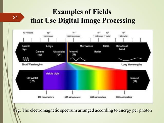 Lecture 1 for Digital Image Processing (2nd Edition) | PPTX | Photo Editing Software | Computer ...