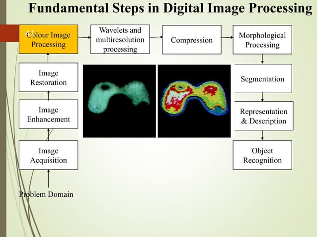 Lecture 1 for Digital Image Processing (2nd Edition) | PPTX | Photo Editing Software | Computer ...