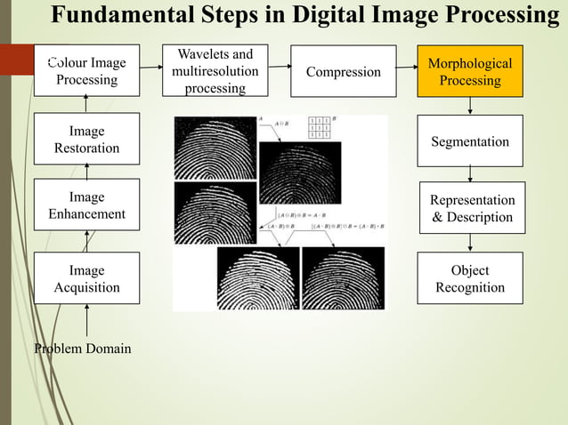 Lecture 1 for Digital Image Processing (2nd Edition) | PPTX | Photo ...