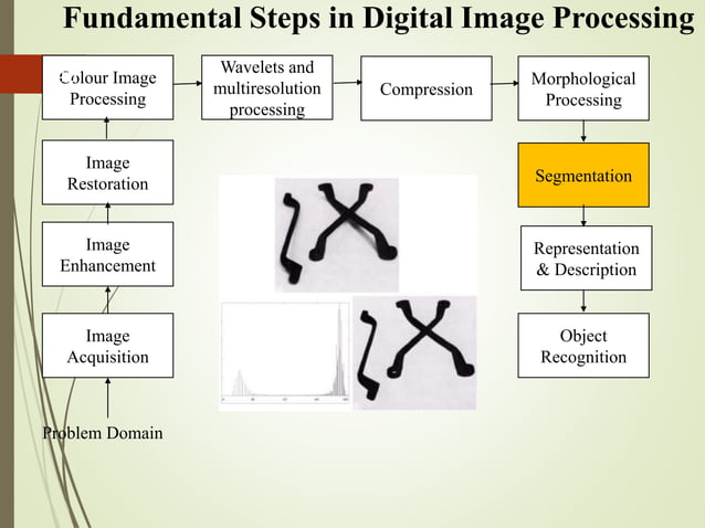 Lecture 1 for Digital Image Processing (2nd Edition) | PPTX | Photo ...