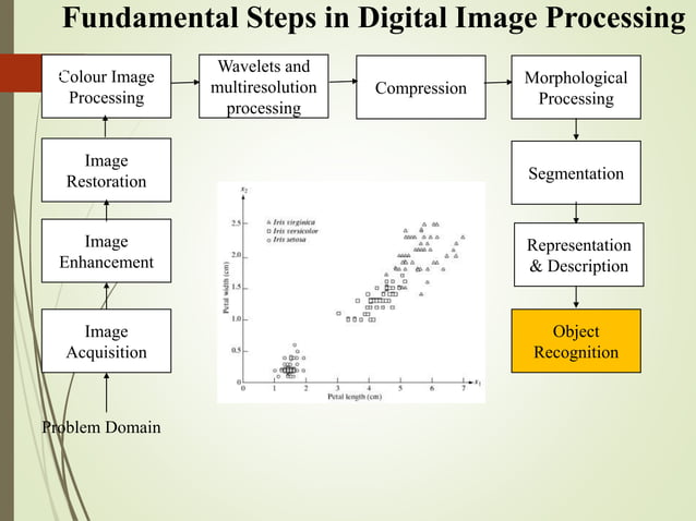 Lecture 1 for Digital Image Processing (2nd Edition) | PPTX | Photo Editing Software | Computer ...